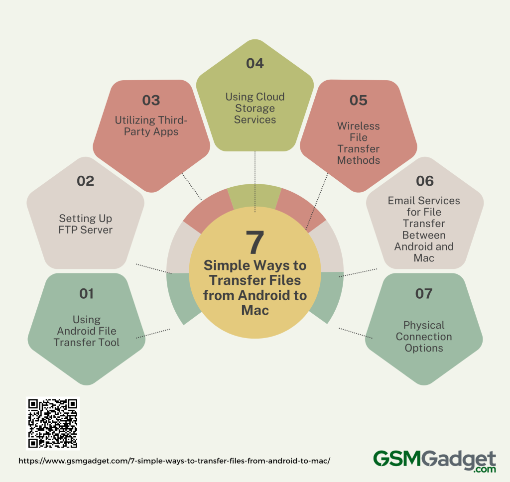 7 Simple Ways to Transfer Files from Android to Mac – GSM Gadget