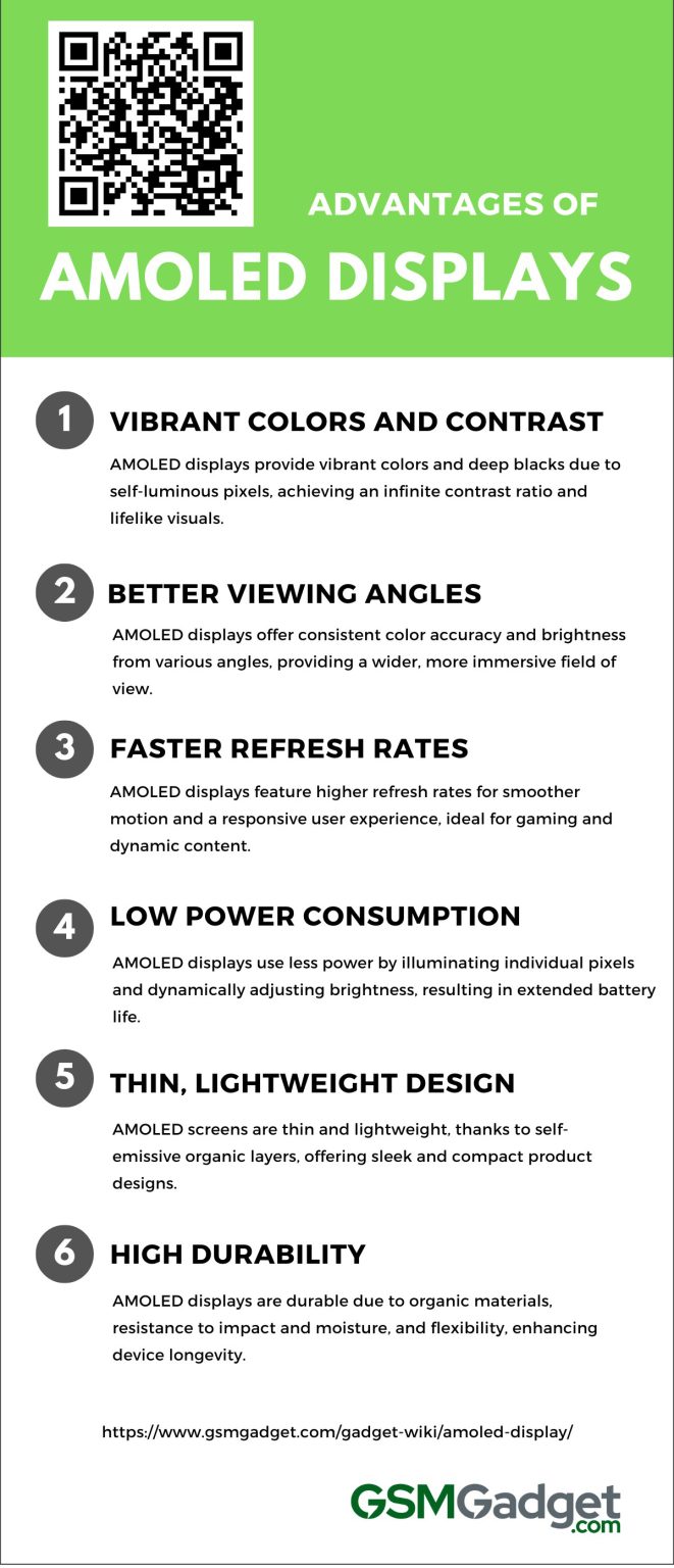 What is an AMOLED Display? - GSM Gadget
