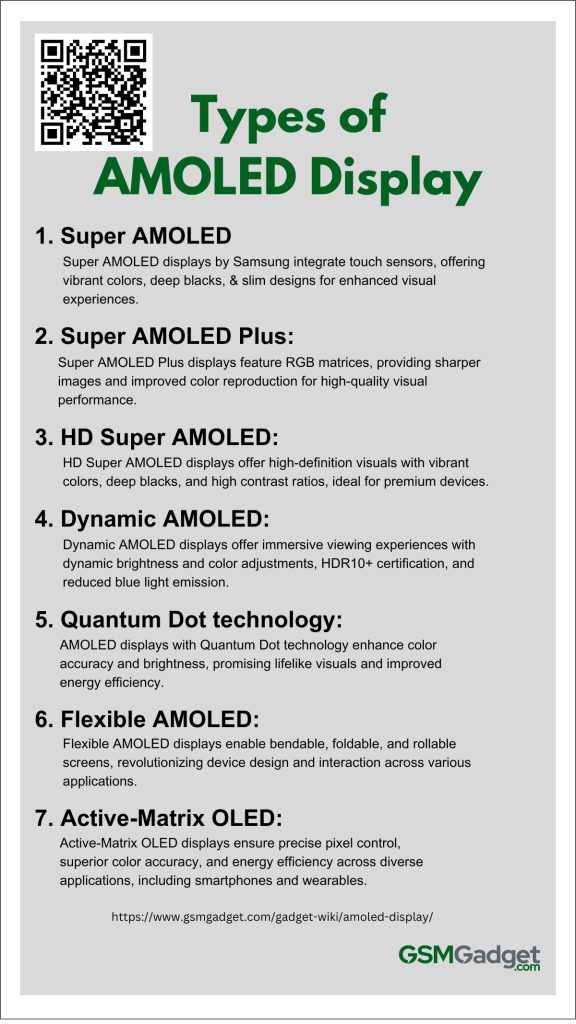 What is an AMOLED Display? - GSM Gadget