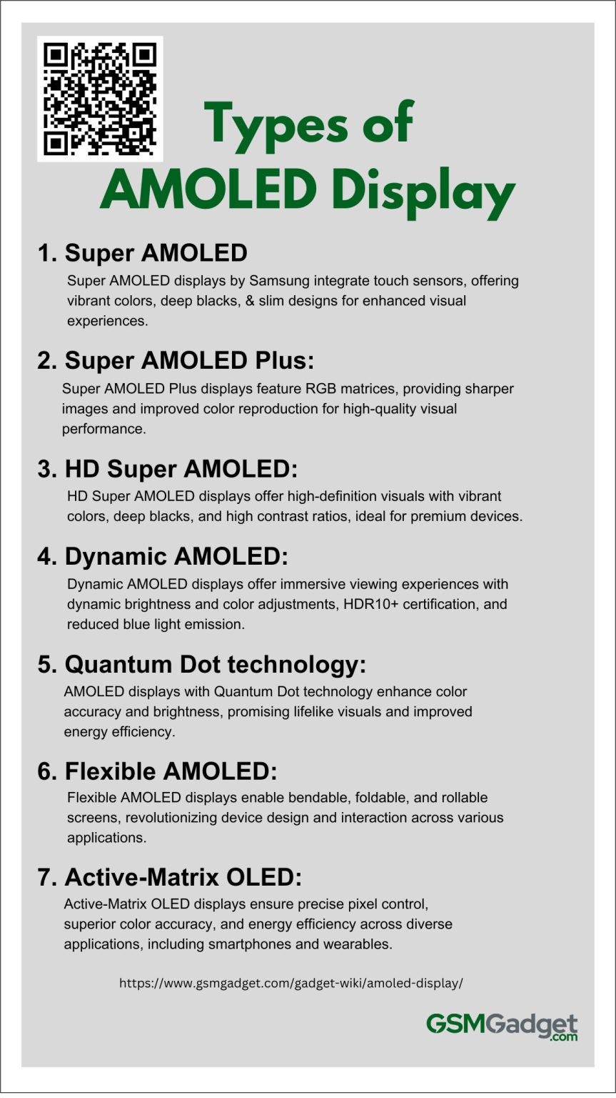 What is an AMOLED Display? - GSM Gadget