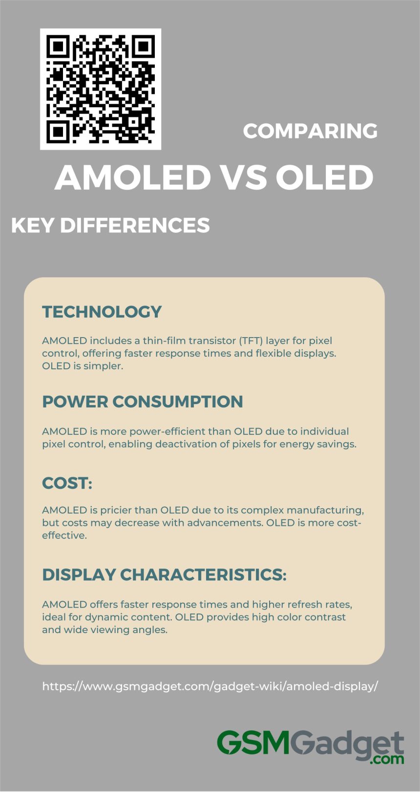 What is an AMOLED Display? - GSM Gadget