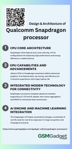What is Qualcomm Snapdragon processor? - GSM Gadget