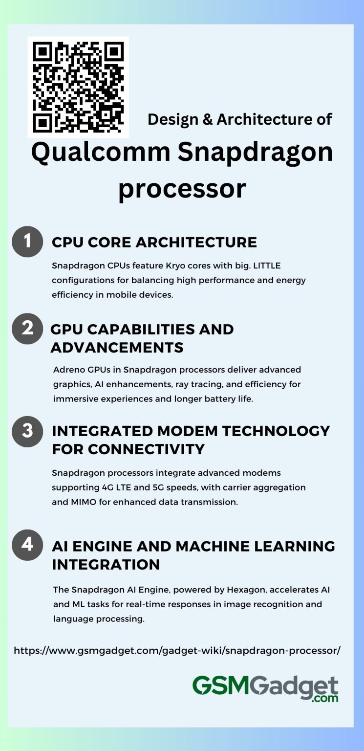 What is Qualcomm Snapdragon processor? - GSM Gadget