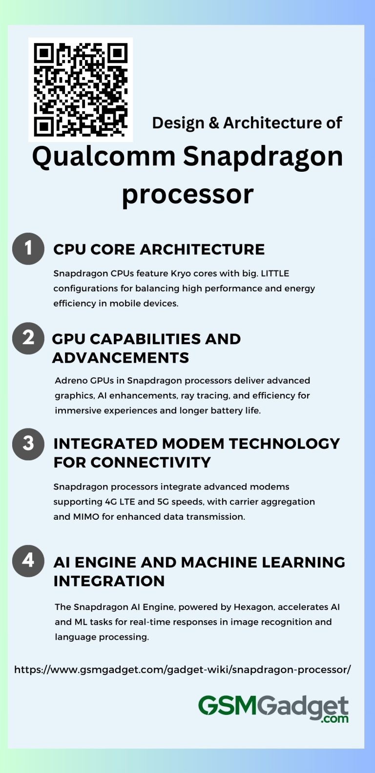 What is Qualcomm Snapdragon processor? - GSM Gadget