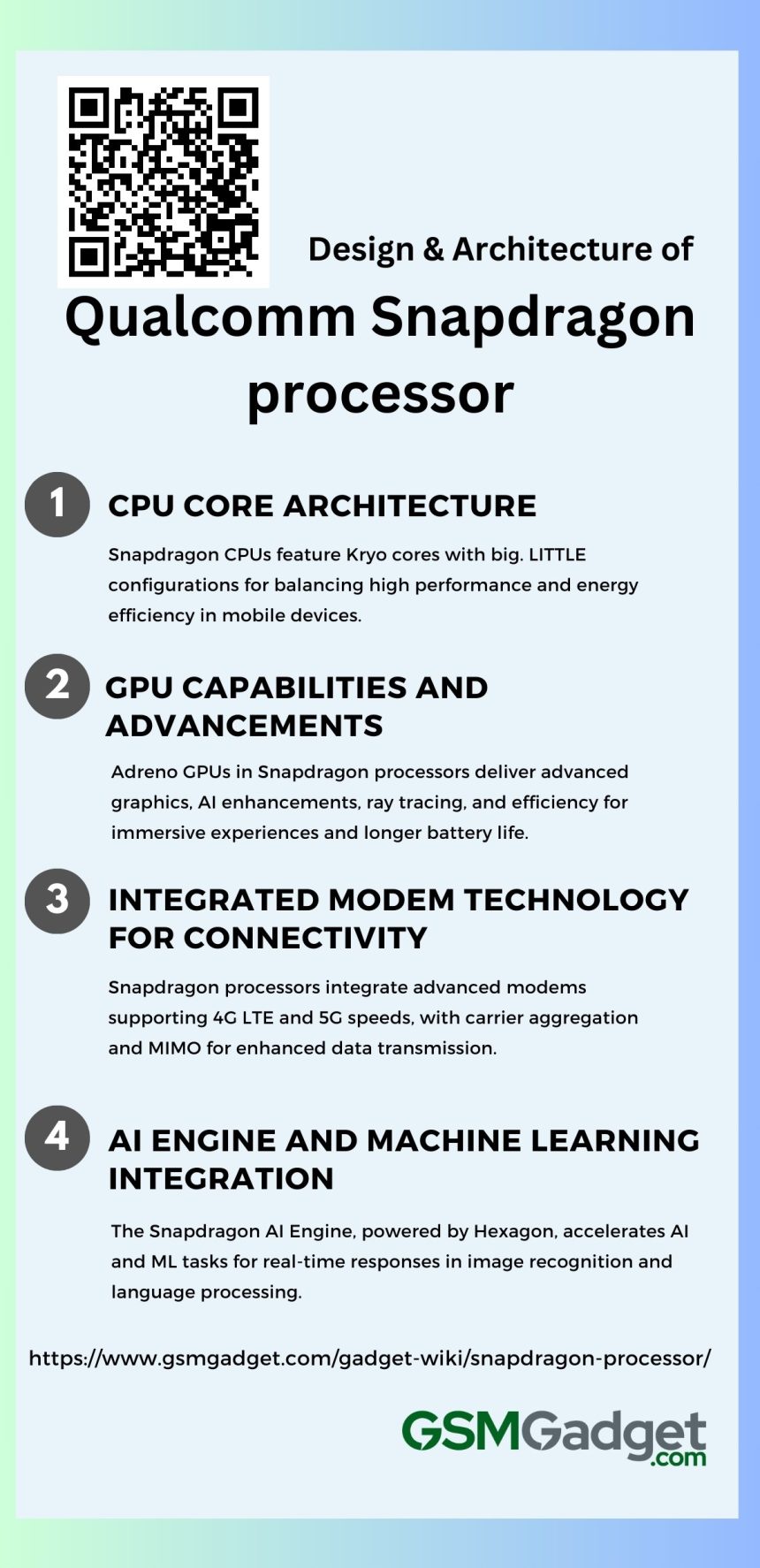 What is Qualcomm Snapdragon processor? - GSM Gadget