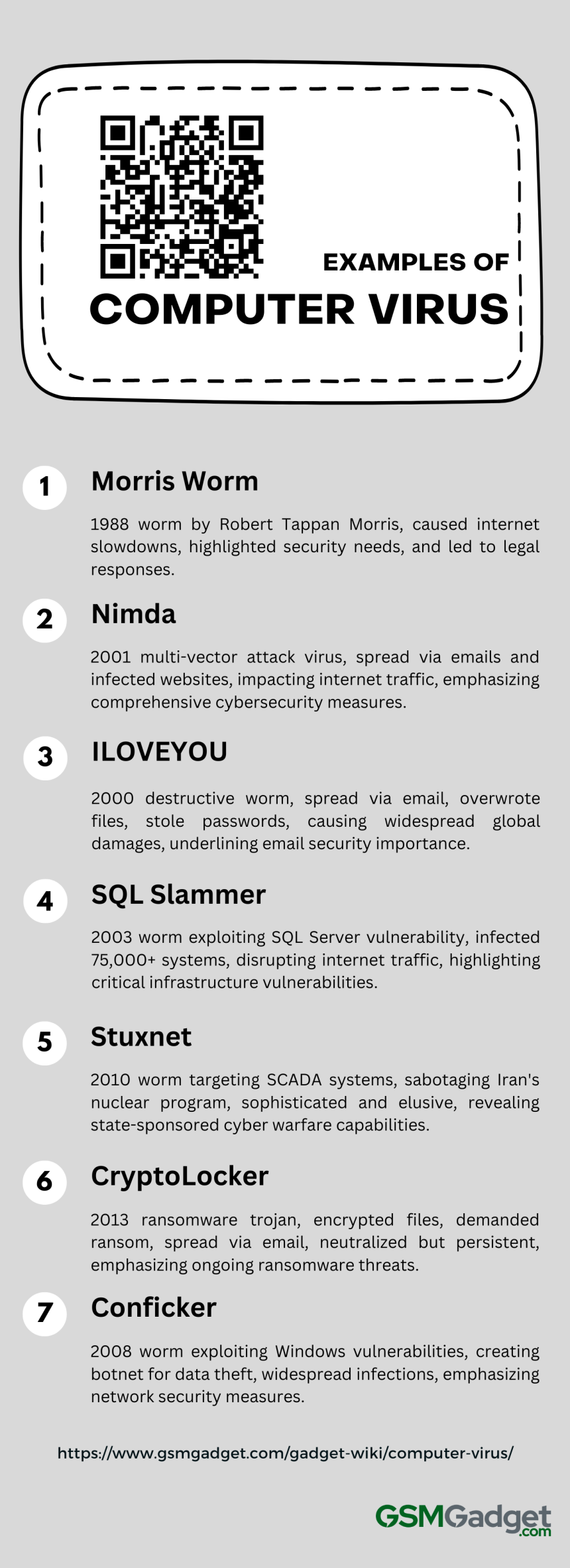 What Is Computer Virus? – Gsm Gadget