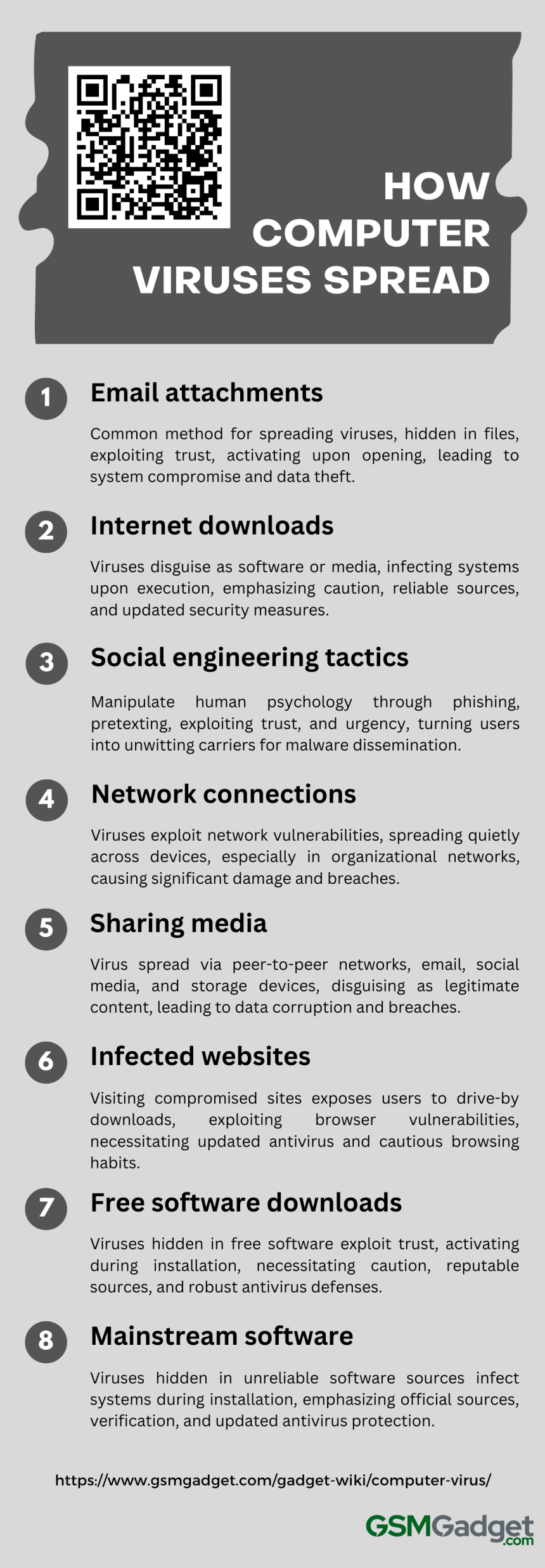 What is Computer Virus? - GSM Gadget