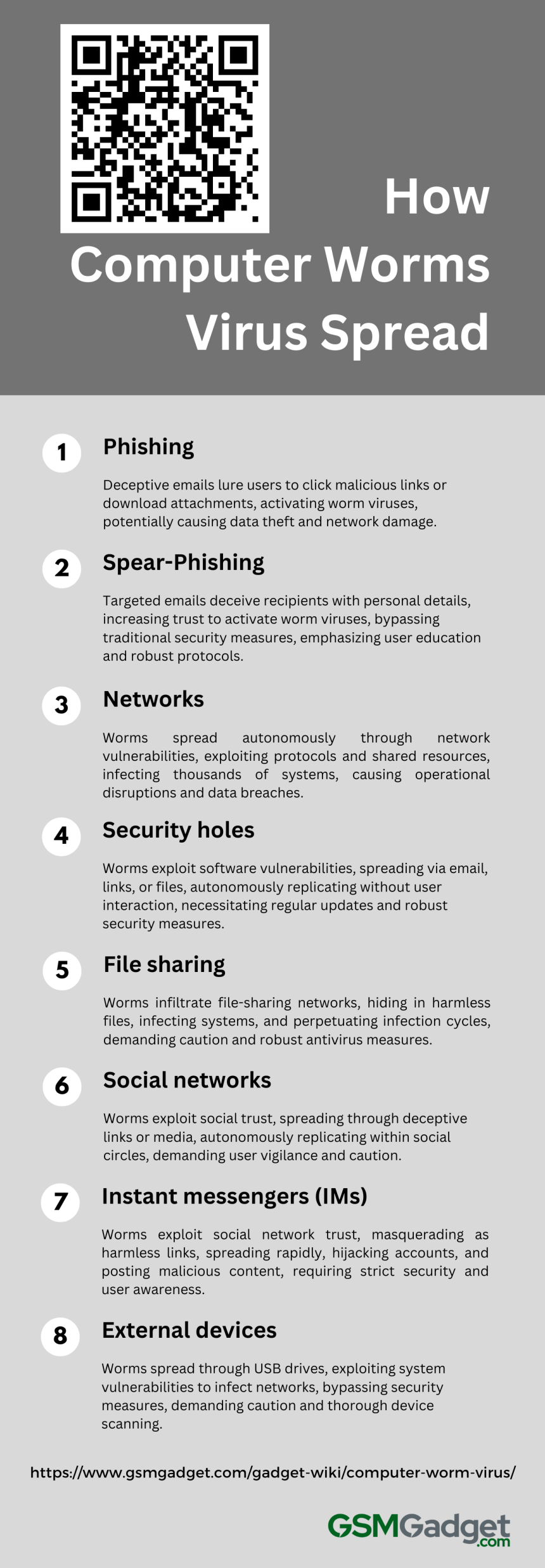 What is a Computer Worm Virus? - GSM Gadget