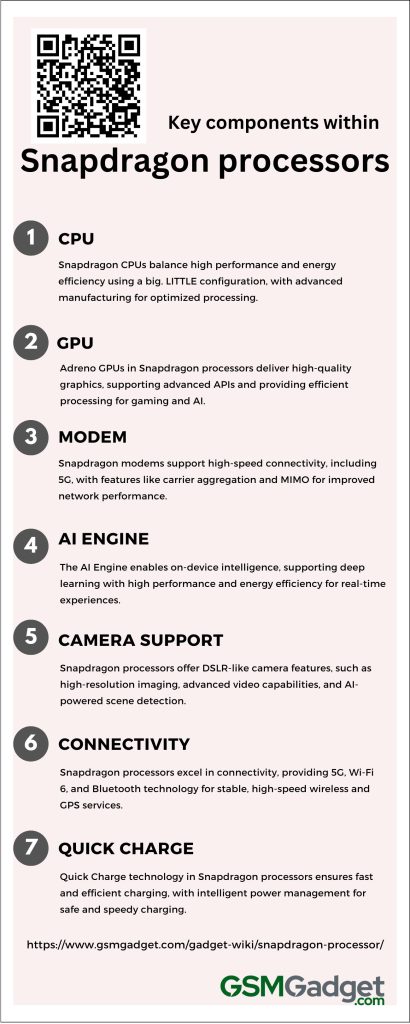What is Qualcomm Snapdragon processor? - GSM Gadget