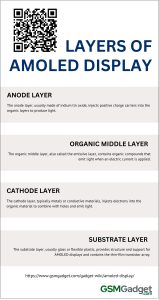 What is an AMOLED Display? - GSM Gadget