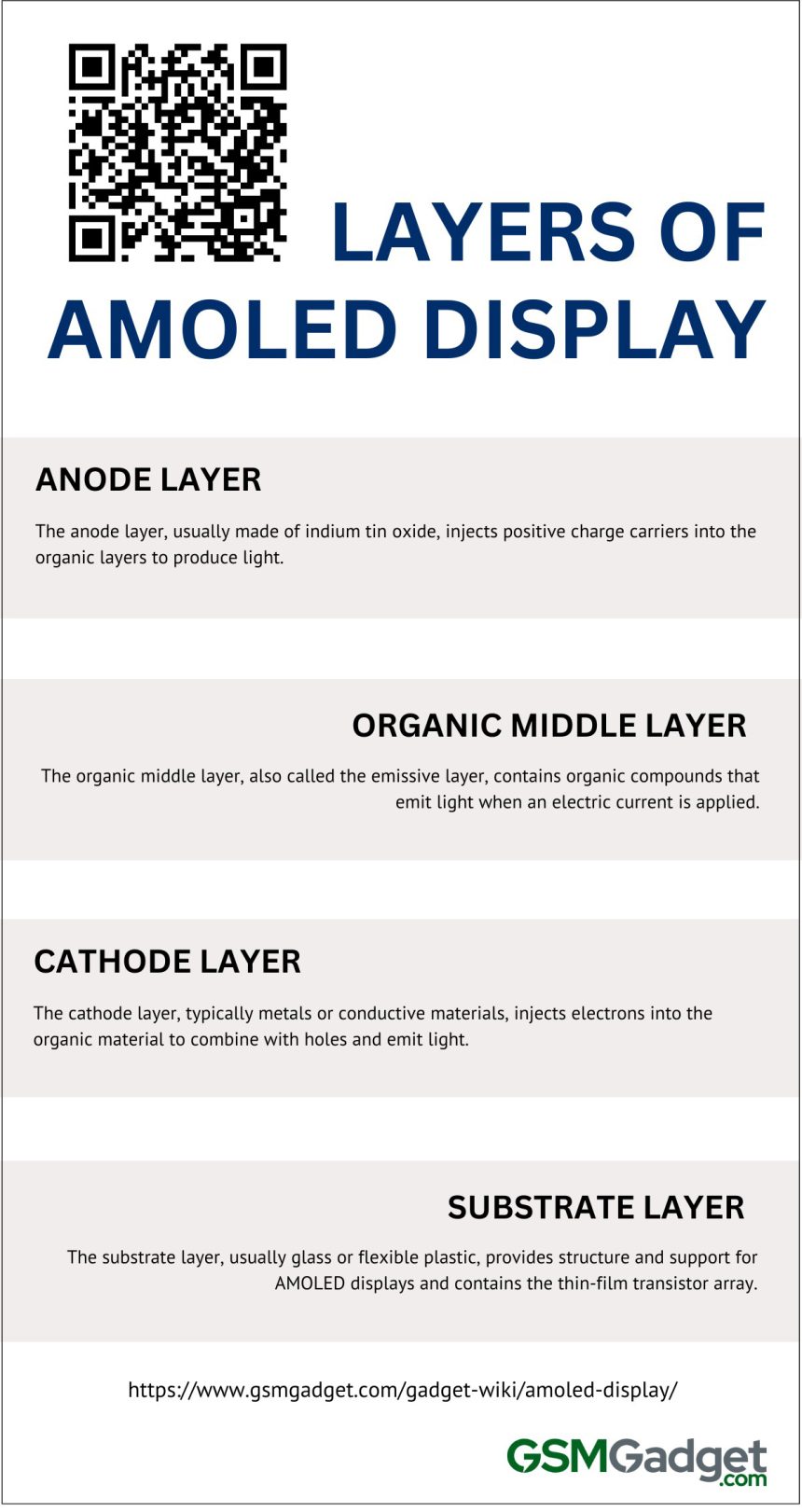 What is an AMOLED Display? - GSM Gadget