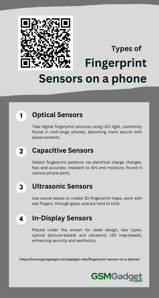 What is a fingerprint sensor on a phone? – GSM Gadget