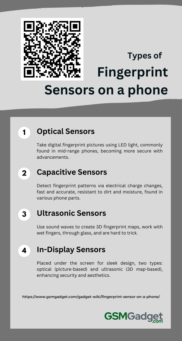 What is a fingerprint sensor on a phone? – GSM Gadget