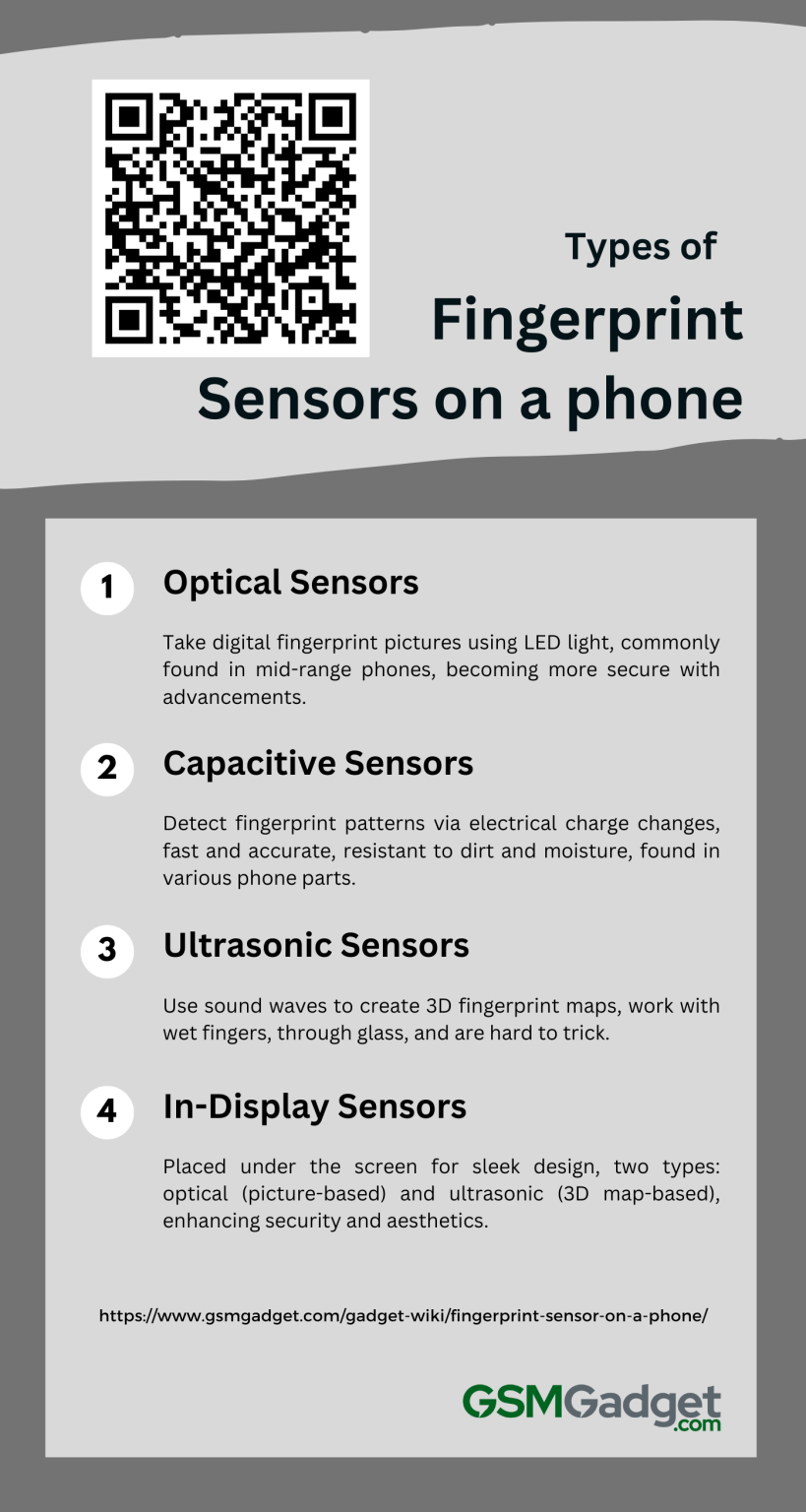 What is a fingerprint sensor on a phone? – GSM Gadget