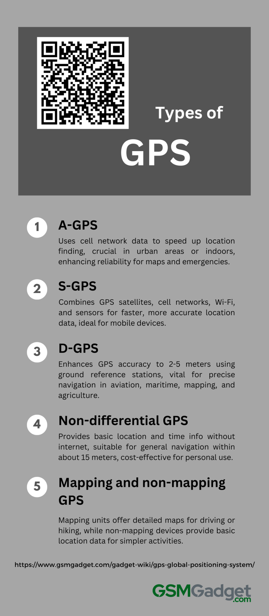 What is GPS (Global Positioning System)? – GSM Gadget