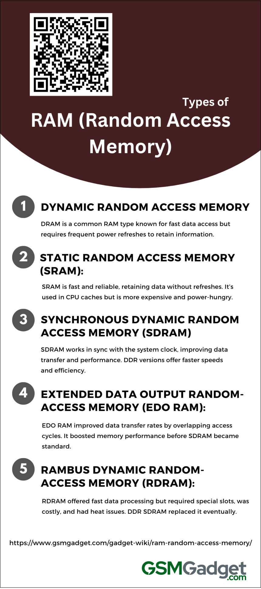 What is RAM (Random Access Memory)? – GSM Gadget