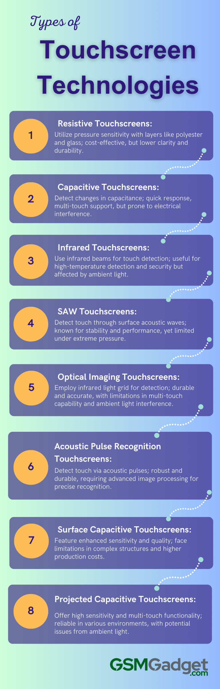 What is Touchscreen? - GSM Gadget