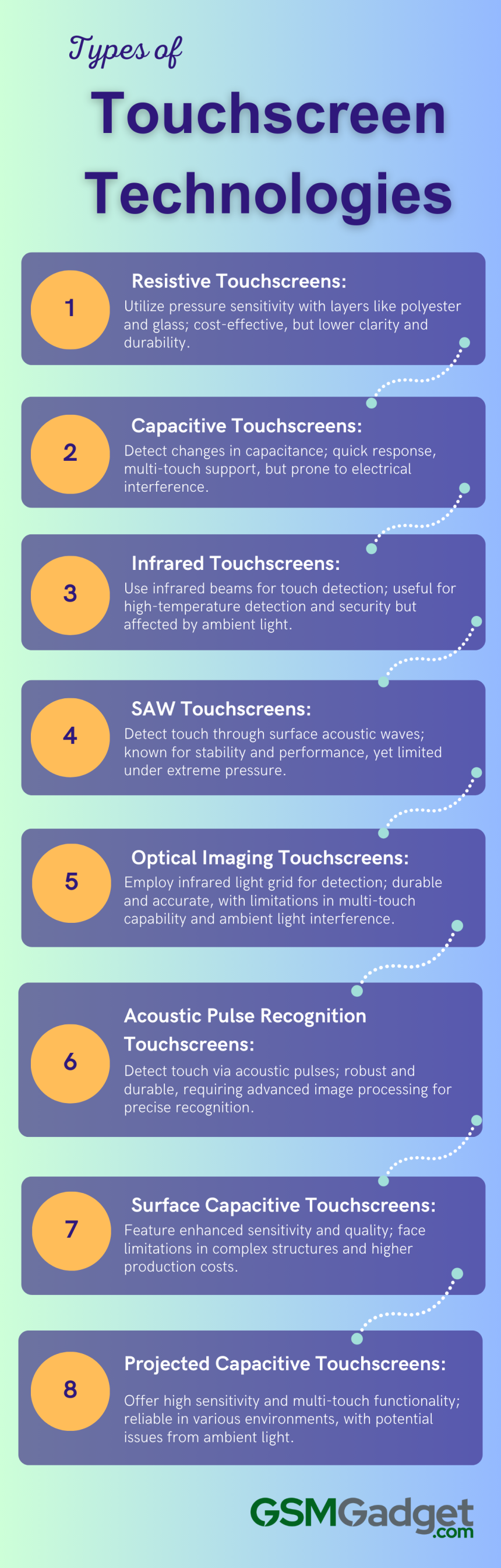 What is Touchscreen? - GSM Gadget