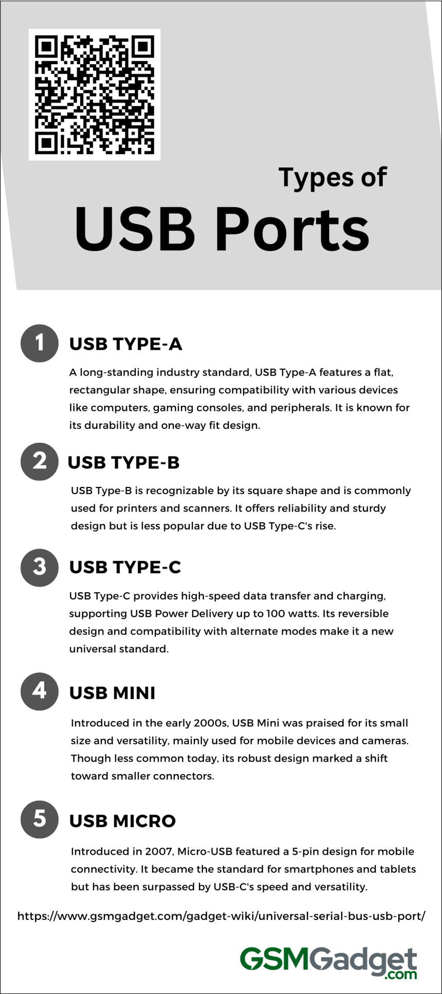 What is Universal Serial Bus (USB) port? – GSM Gadget