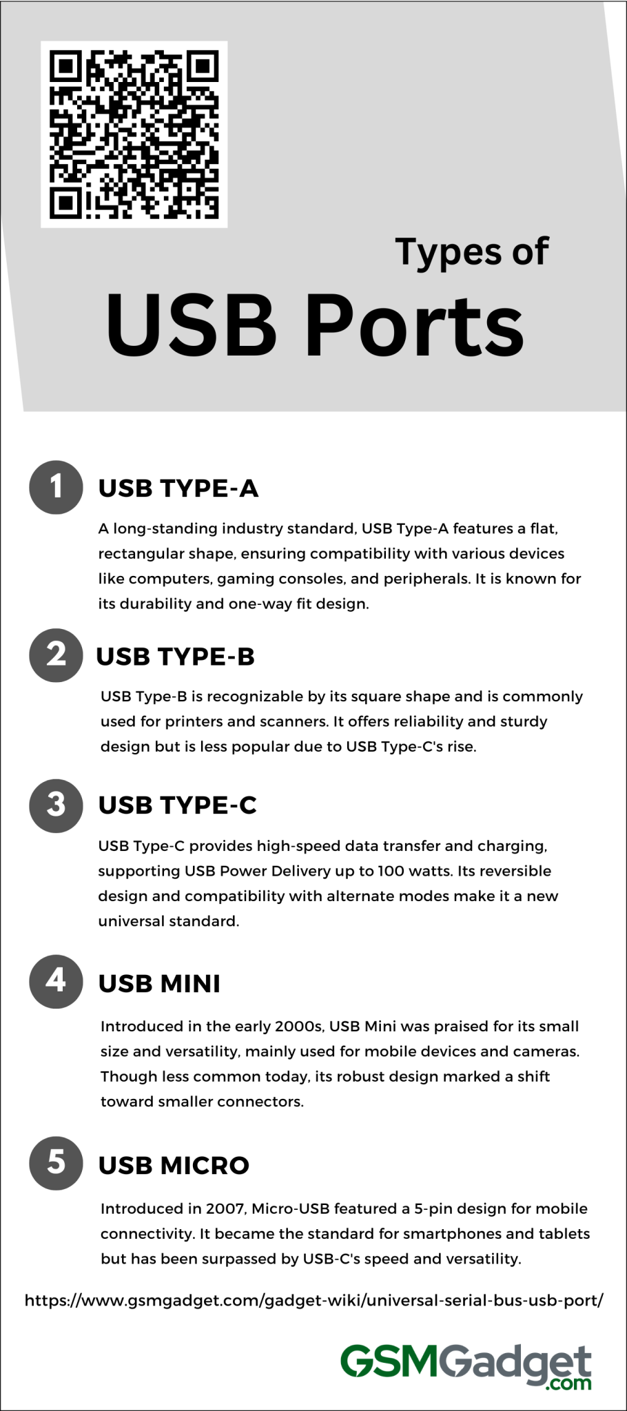 What is Universal Serial Bus (USB) port? – GSM Gadget