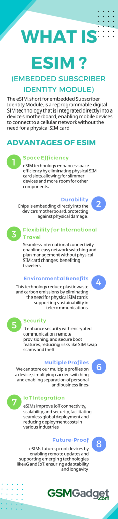 What is eSIM? - GSM Gadget