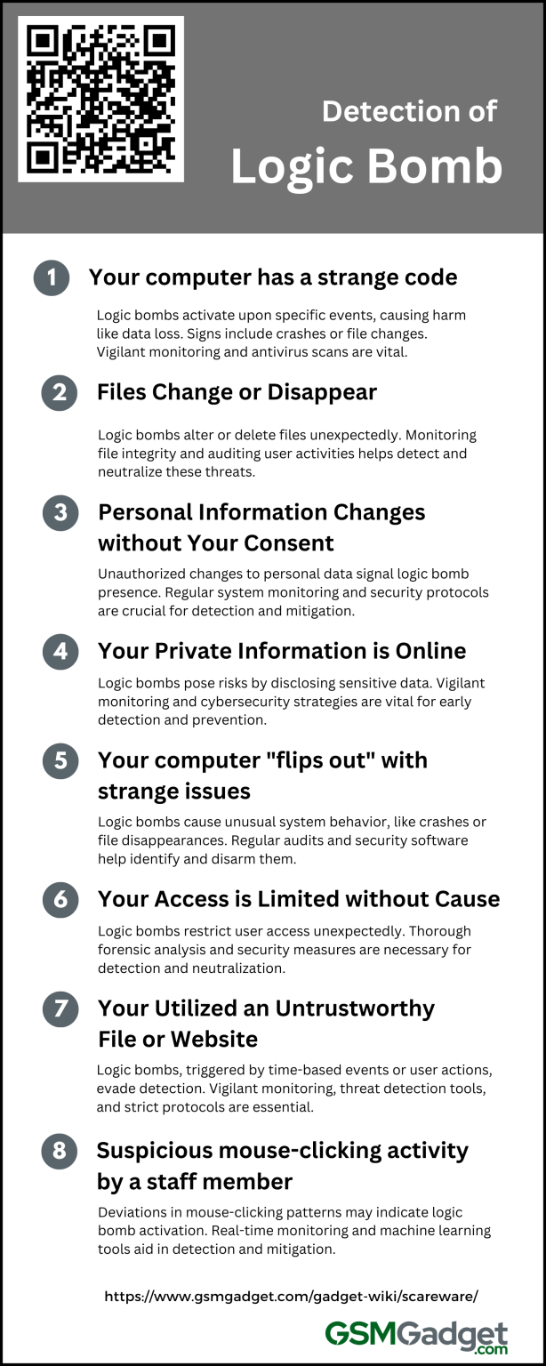 What is a Logic Bomb? Definition, Examples and Prevention - GSM Gadget