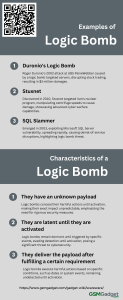 What is a Logic Bomb? Definition, Examples and Prevention - GSM Gadget