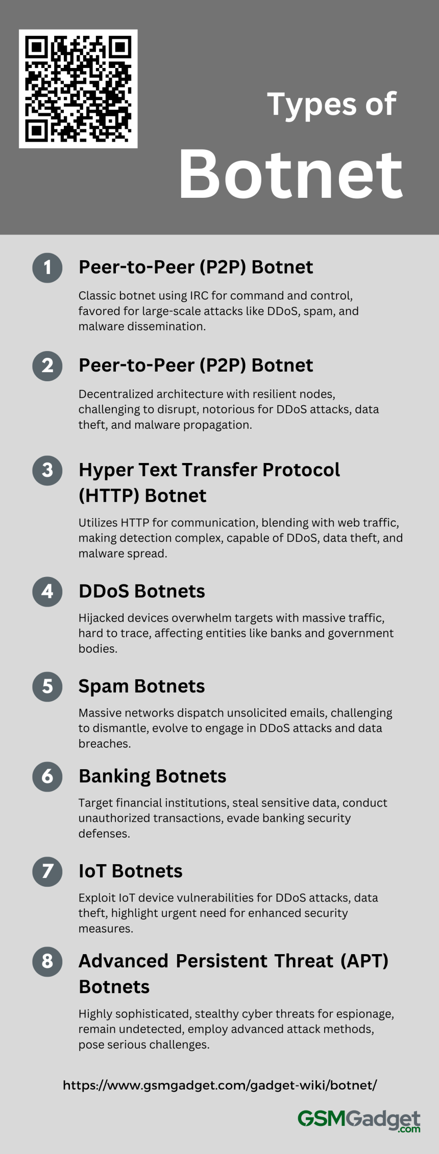 What is Botnet? Definition and How it works? – GSM Gadget